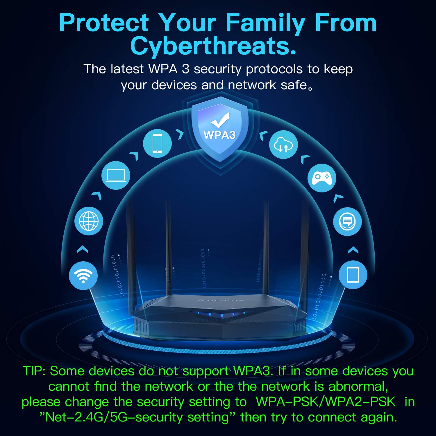 Ancatus AX1800 WiFi 6 Router - Dual Band Gigabit Wireless Internet Router for Home, Speeds Up to 1.8Gbps丨Up to 2100 Sq. Ft Coverage & 40 Devices, 802.11ax Router, MU-MIMO, OFDMA