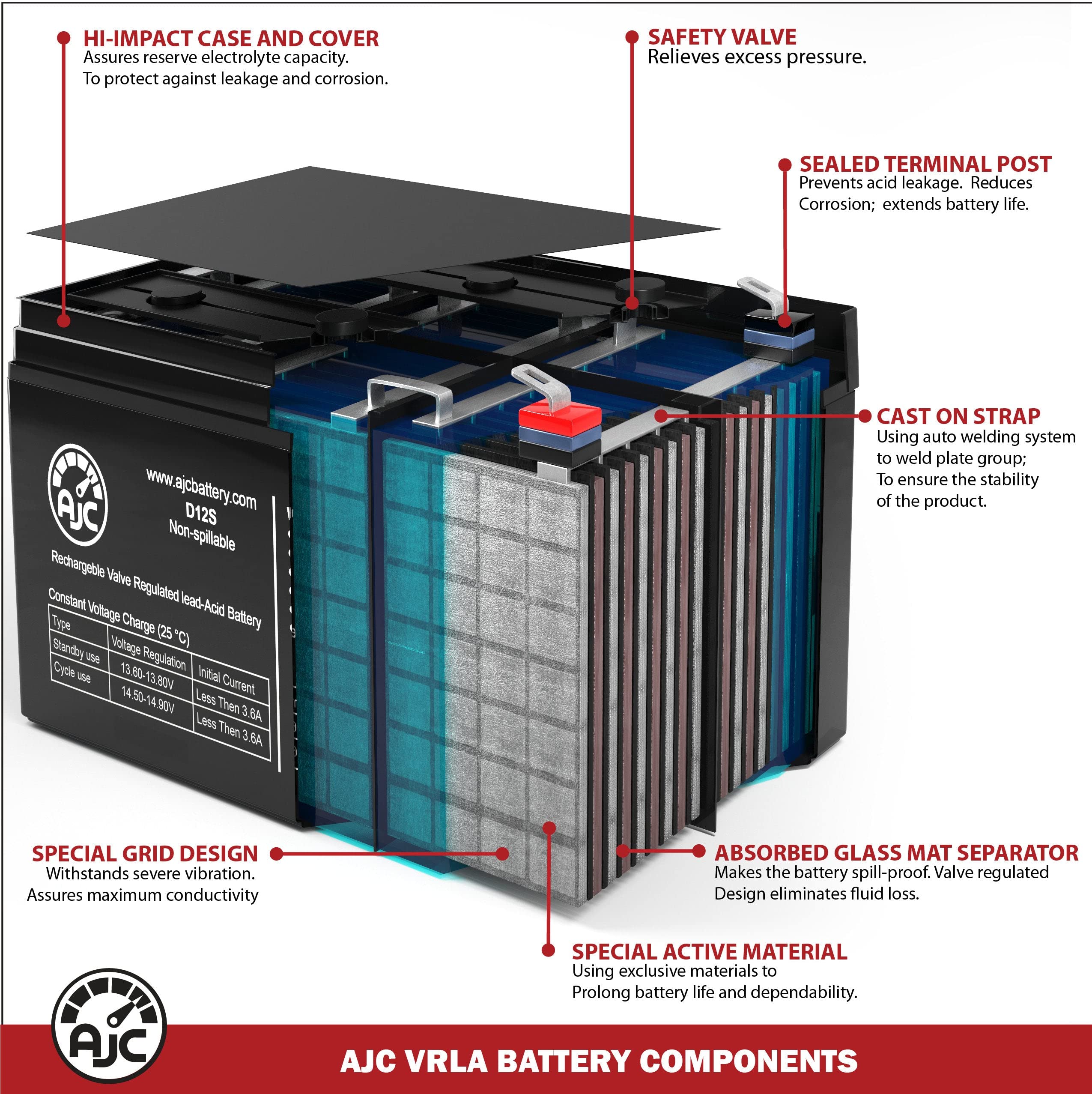 AJC Battery Compatible with Battery Center BC-670 6V 7Ah Sealed Lead Acid Battery
