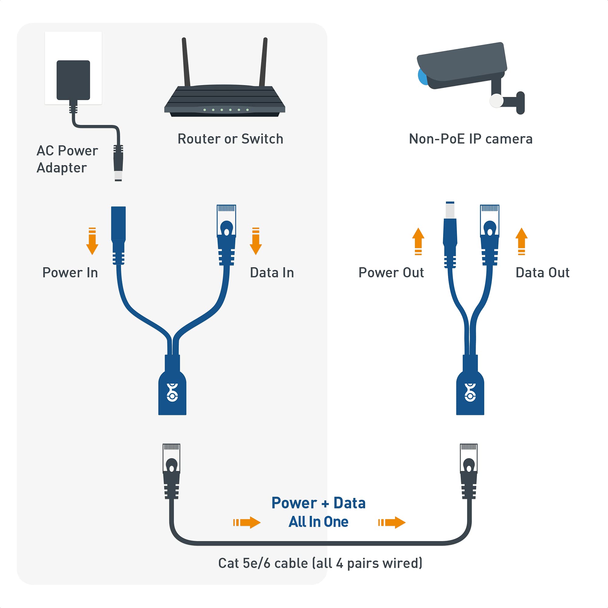 Cable Matters Inline Passive Power Injector Over Ethernet (PoE Injector and PoE Splitter Kit) in Black