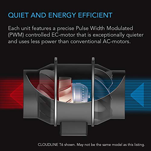 AC Infinity CLOUDLINE T6, Quiet 6β Inline Duct Fan with Temperature Humidity Controller, Bluetooth App - Ventilation Exhaust Fan for Heating Cooling Booster, Grow Tents, Hydroponics