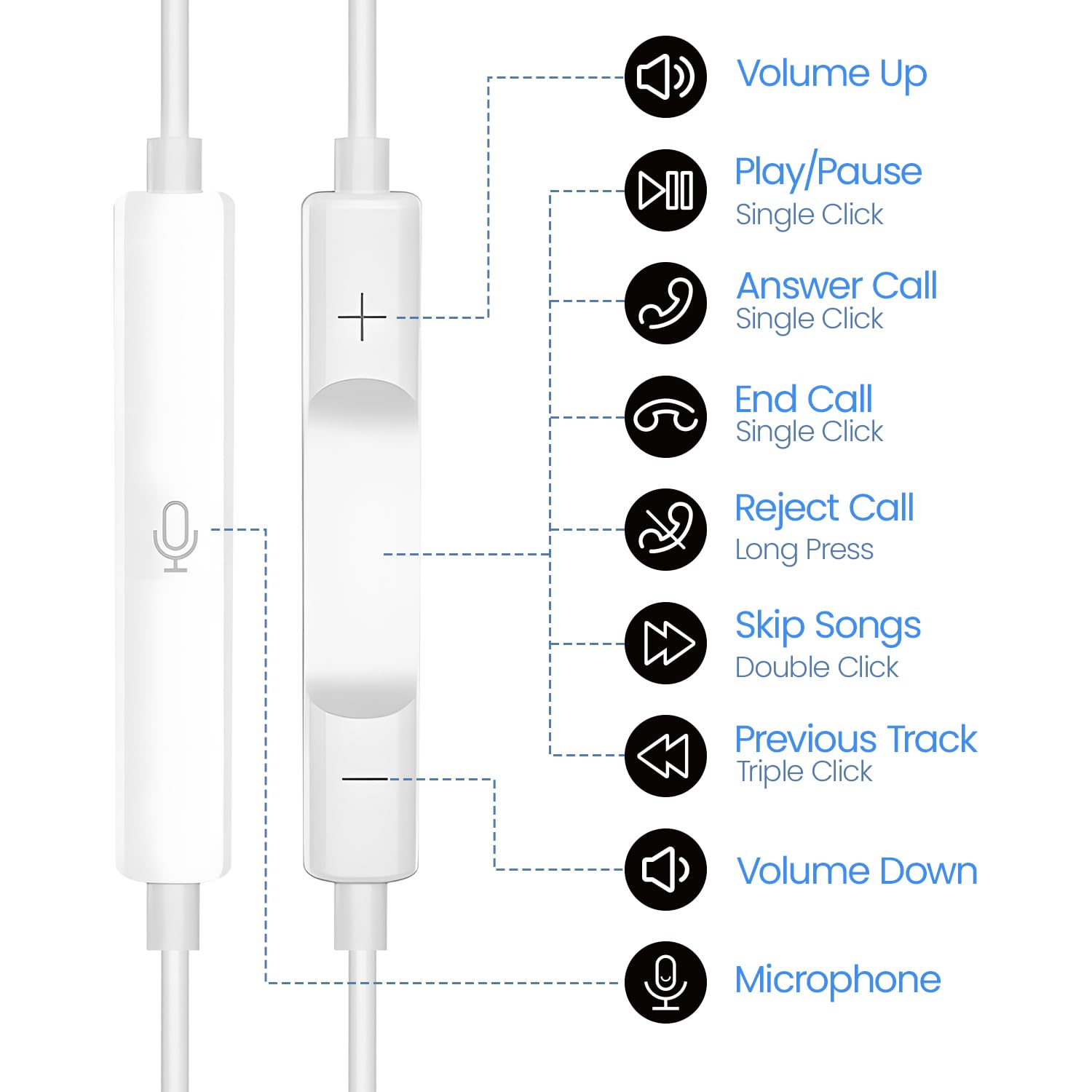 3 Pack USB C Headphones,Type C earbuds for iPhone 15 Pro Max/15 Pro/15,Compatible with Galaxy S23/S22/S21/S20, USB C jack devices,In-ear headphone Controls with Microphone and Remote Noise Canceling