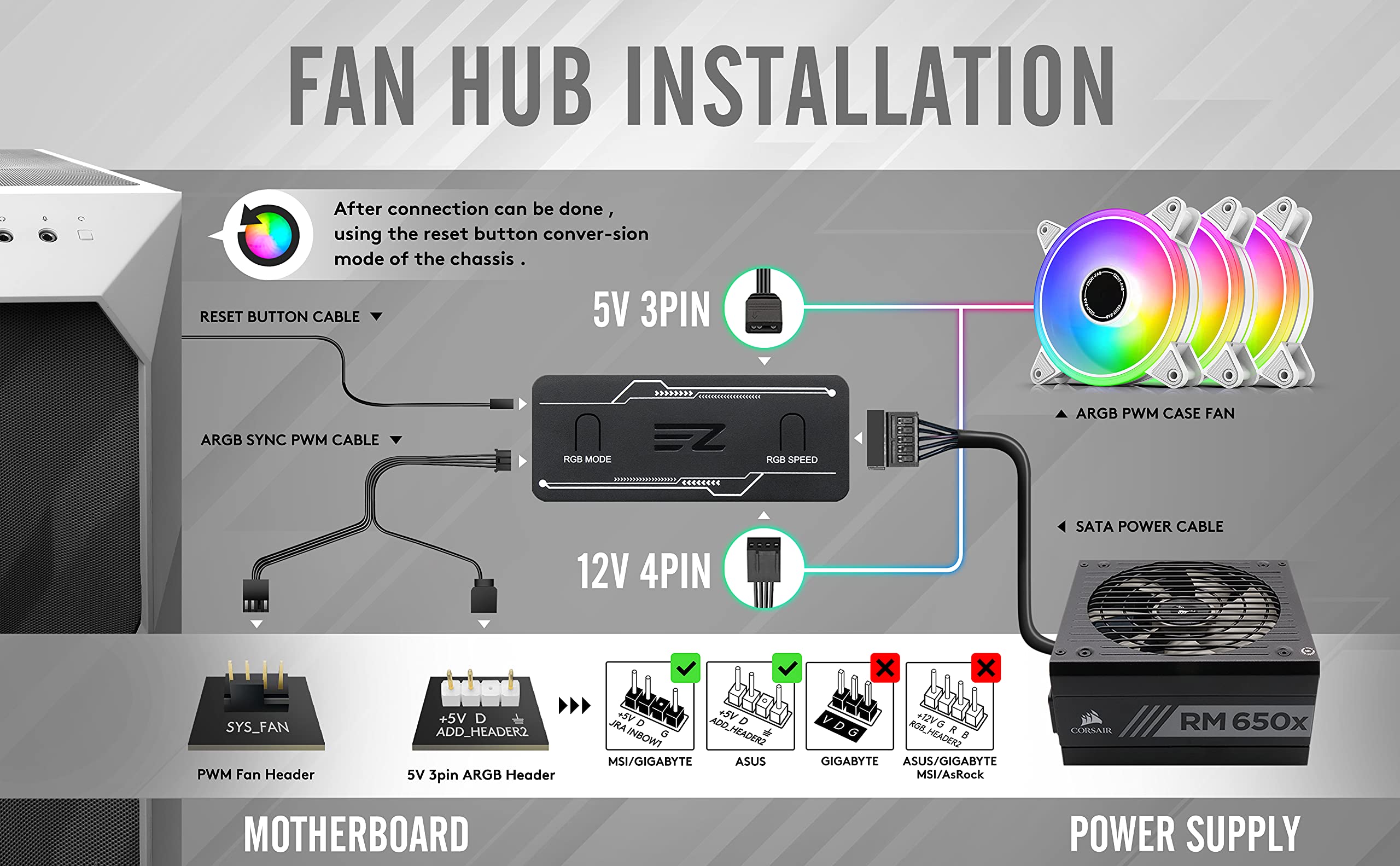 EZDIY-FAB White Moonlight 120mm RGB PWM Case Fan with RGB PWM Fan Hub,5V Motherboard Sync,ARGB Computer Fan,Multiple Light Modes-5 Pack
