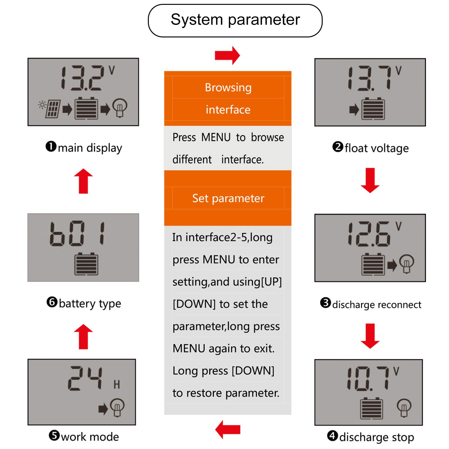 10A Solar Charge Controller, Solar Panel Charger Controller 12V/24V, Multi-Function Adjustable Parameter Backlight LCD Display with 4 USB Ports Timer Setting PWM Auto Parameter