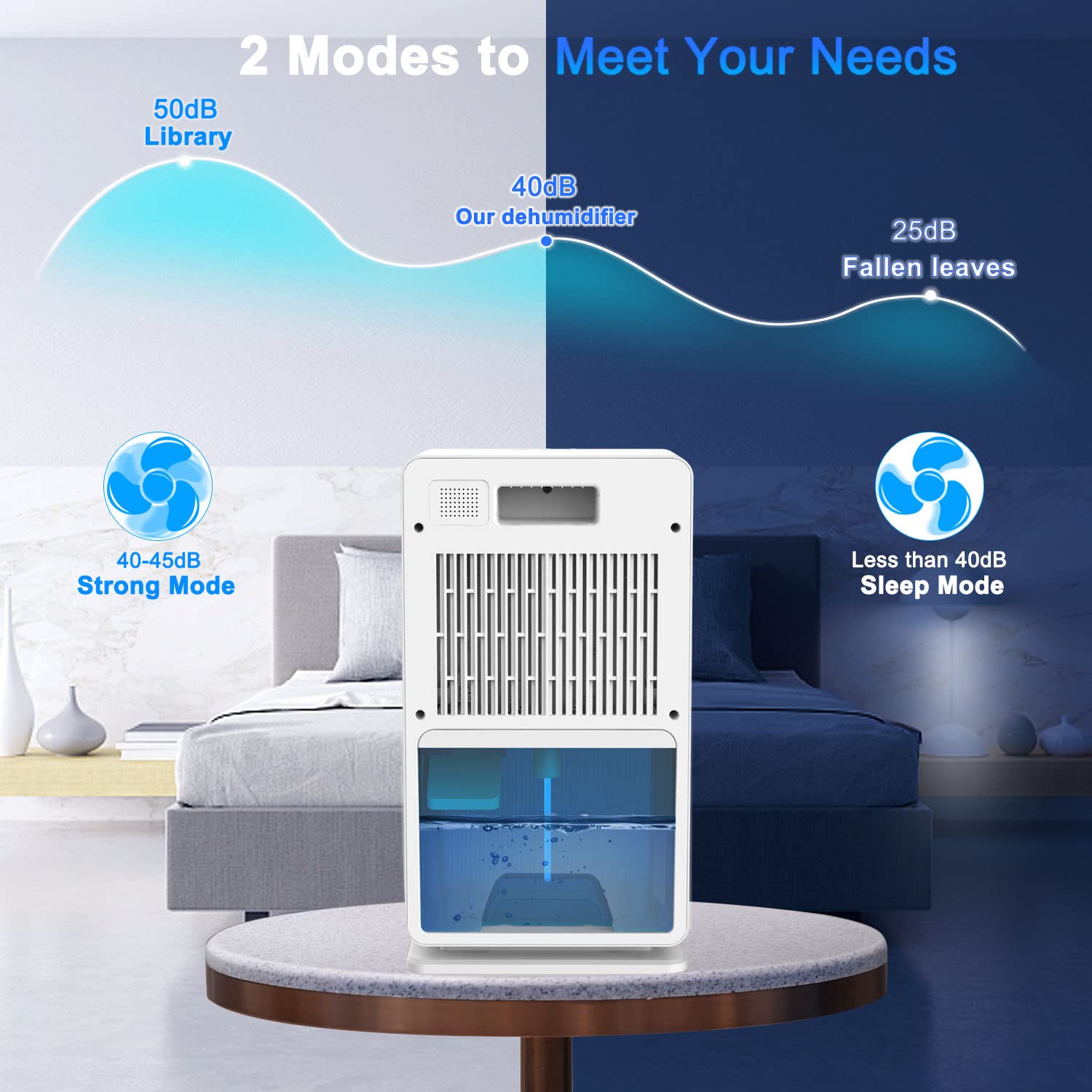 102oz Dehumidifiers for Home Bedroom Basement, SHD Small Dehumidifier with Colorful Light & 2 Working Modes, Smart Dehumidifiers for Bathroom Closet RV