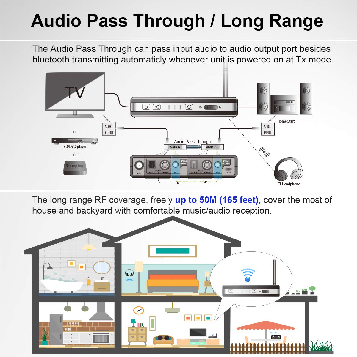 Alead TRX HDM2 Wireless Home HD MultiLinks Stereo Audio Transmitter and Receiver (A2DP), Long Range, Digital Audio Optical, SPDIF. for TV, Home Theater, iPad, Bluetooth Speakers, Headphones