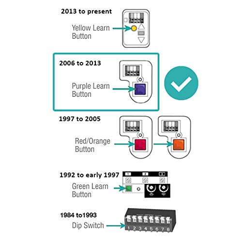 2 Garage Door Remote Opener for Liftmaster 371LM (2005-Current) Purple Button - Security+ 315 MHz