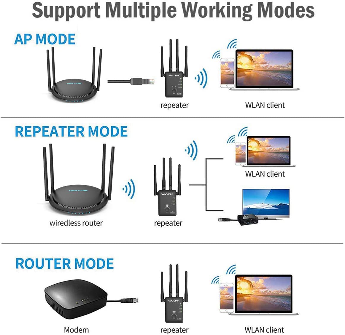 AC1200 WiFi Extender, WAVLINK WiFi Range Extender Signal Booster for Home, Internet Booster Covers up to 10000sq. ft and 45 Devices,Dual Band, WiFi Repeater/Access Point/Router Mode, WPS