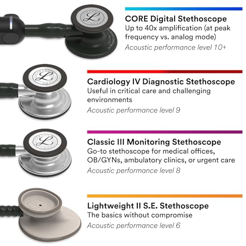 3M Littmann Cardiology IV Diagnostic Stethoscope, 6155, More Than 2X as Loud*, Weighs Less**, Stainless Steel Chestpiece, 27" Hunter Green Tube