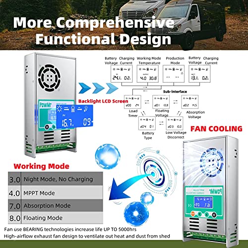 1200W Pure Sine Wave Inverter 12V DC to 120V AC Converter & 60A MPPT Solar Controller 12V/24V/36V/48V Auto Solar Panel Charge Controller fit for Lead-acid and Lithium Battery