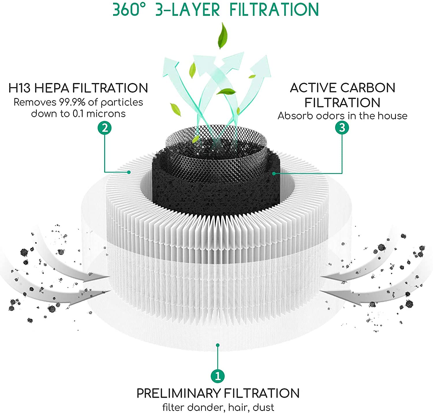 Afloia HEPA Air Purifier Original Replacement Filter + 20 PCS Sponges for Fillo With Fragrance B09M799DT4/B09M78CZYX