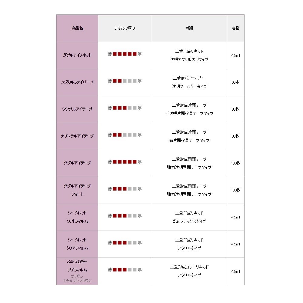 AB Automatic Beauty Double Eyelid Tape Imported from Japan 80pcs