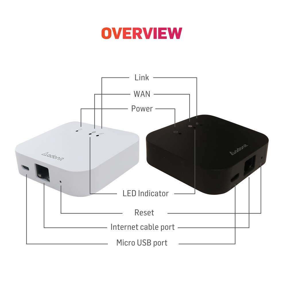 Adonit CyberCube The Best Tool for Business Travel, Easy to Carry. Protect Your firm's Confidential Information Anywhere and Connect to ERP Systems at Any Location.