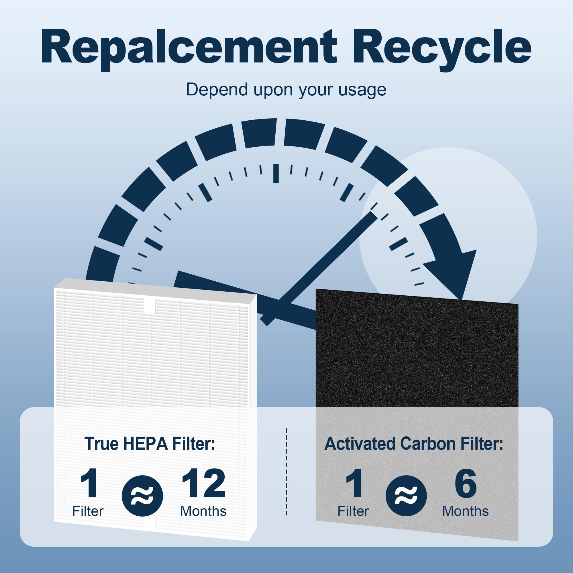 2 Pack AP-1512HH HEPA Replacement Filter for Coway Airmega AP-1512HH and Airmega 200M Series Air Purifiers, Ture HPEA Filter Only, Part number 3304899