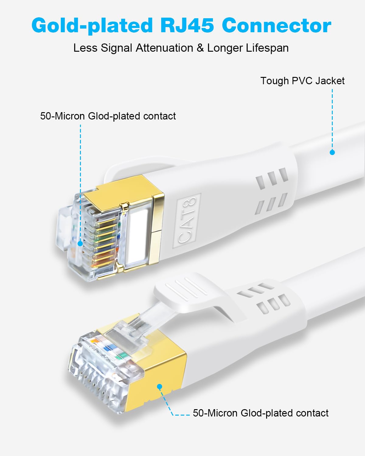 DDMALL CAT8 Ethernet Cable 100ft, High Speed 40Gbps 2000MHz Shielded S/FTP, Flat Gigabit Network LAN Patch Cord with RJ45 Connector for Gaming, PS5, PS4, PS3, Xbox, Router, Modem (100ft White)