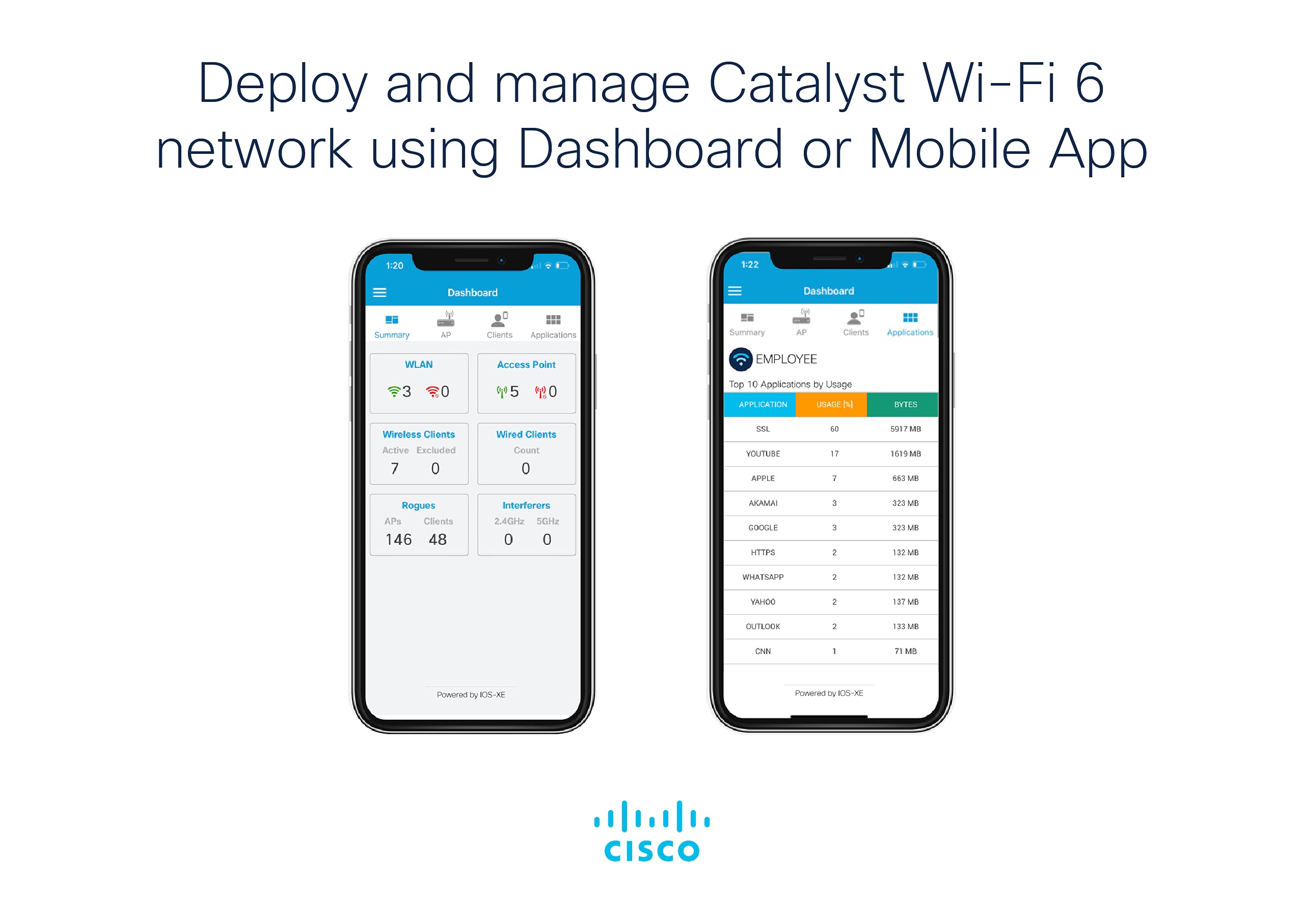 Cisco Catalyst 9120AXE-B Wireless Access Point, Wi-Fi 6, 4x4 Dual 5GHz Radio, MU-MIMO, CleanAir with Cisco RF ASIC, PoE, External Antenna, (C9120AXE-B)