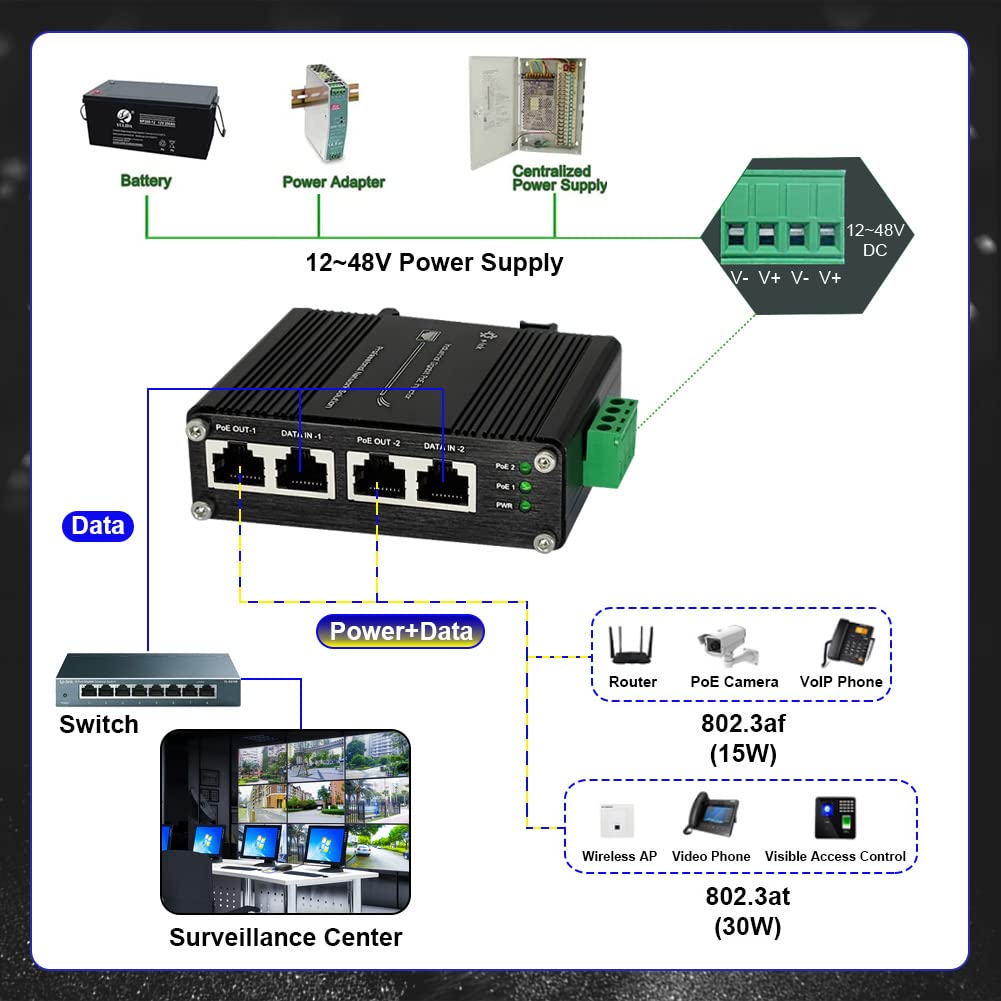 Industrial 2 Ports PoE Injector, Hardened Gigabit 30W PoE+ Injector IEEE802.3 at POE Adapter POE Midspan Max 60W Single Port Power Over Ethernet with 12-48V DC Input DIN Rail Mount