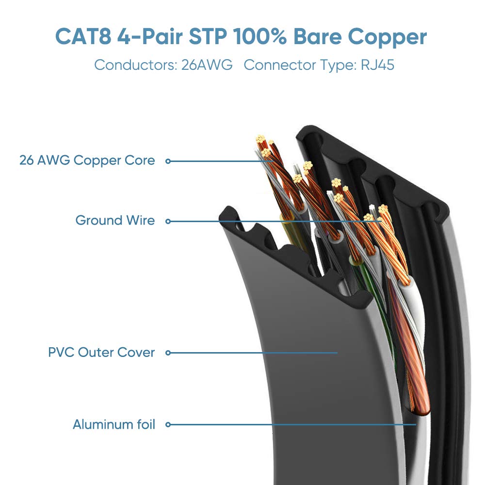 Cat8 Ethernet Cable 5ft 5Pack, Double Shielded with Gold Plated RJ45 Connectors, High Speed 26AWG Network Cable, Weatherproof 40Gbps 2000Mhz S/FTP LAN Cables for Gaming, Xbox, Modem, Router, PC