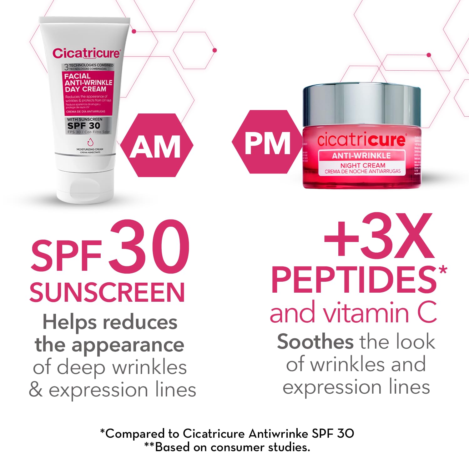 Cicatricure Anti-Wrinkle Day + Night Cream (Bundle)