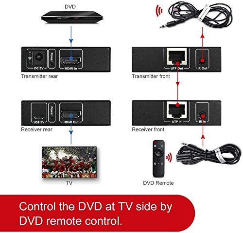 AV Access HDMI Extender Over Cat5e/6a/7 up to 1080P@60Hz 164ft/50m with IR Remote Control, FHD HDMI Balun, Supports PoE/PoC Function