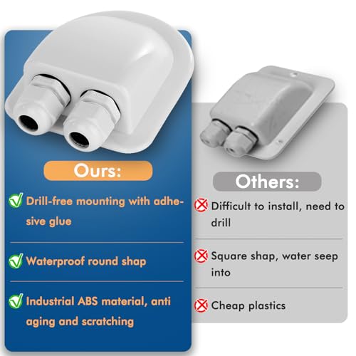 2 Pack of IP68 Waterproof Solar Cable Entry Gland by Restmo, Weather Resistant Dual Cable Entry Housing for Solar Panels of RV, Caravan, Marine, Boat, Cabin, White
