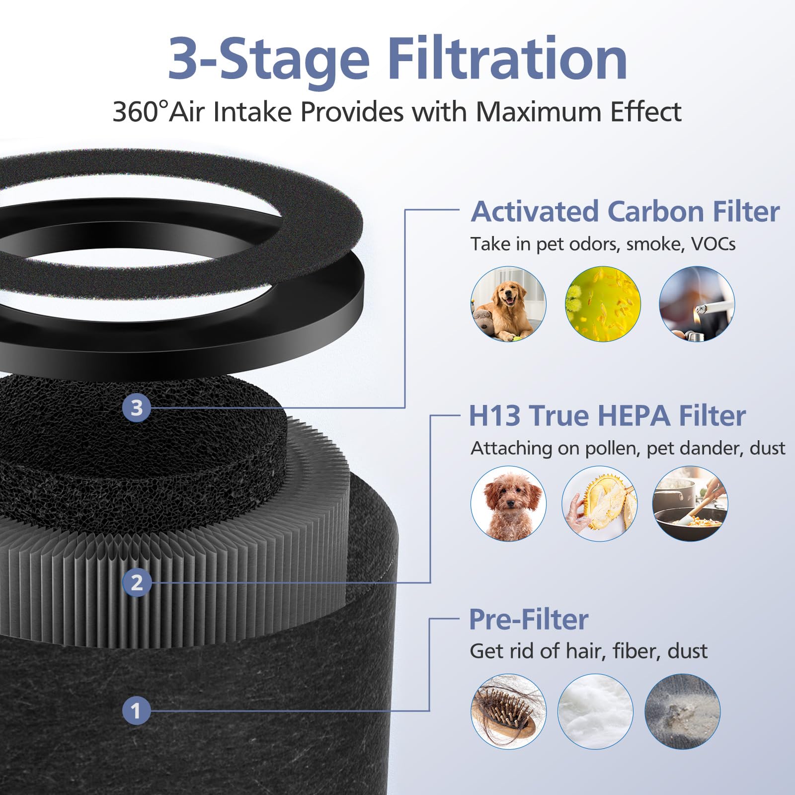 2 Pack TZ-K1 True HEPA Replacement Filter Compatible with FreAire KN6391, Compatible with ToLife TZ-K1, Compatible with MK-01 MK-06, 3-in-1 H13 HEPA Filter Replacement for Smoke Pollen, Black