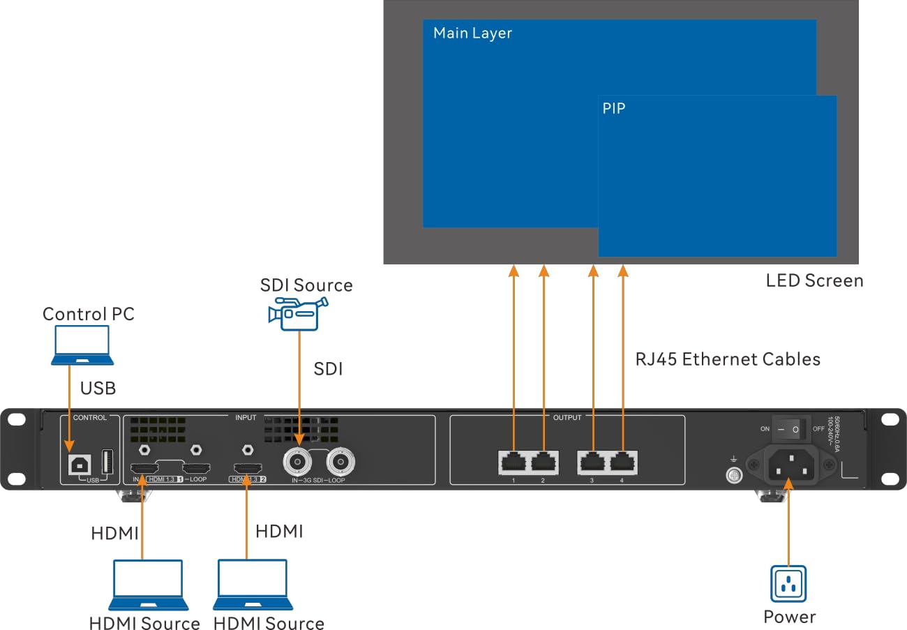 Best Price NovaStar LED Screen All-in-One Controller Video Processor VX400S