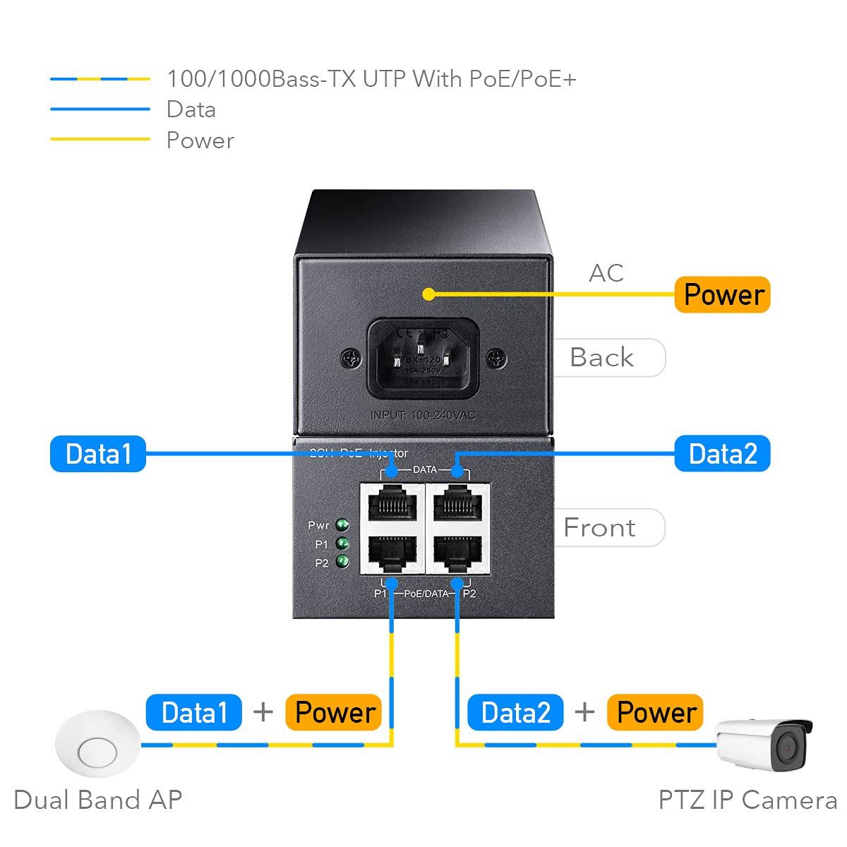 Cudy 2 Channel Gigabit PoE Injector, 10/100/1000Mbps, 2 Gigabit Input, 2 PoE Output, 2 x 30 watts PoE Adapter, Wall-Mount, Comply with 802.3at / 802.3af, 48V