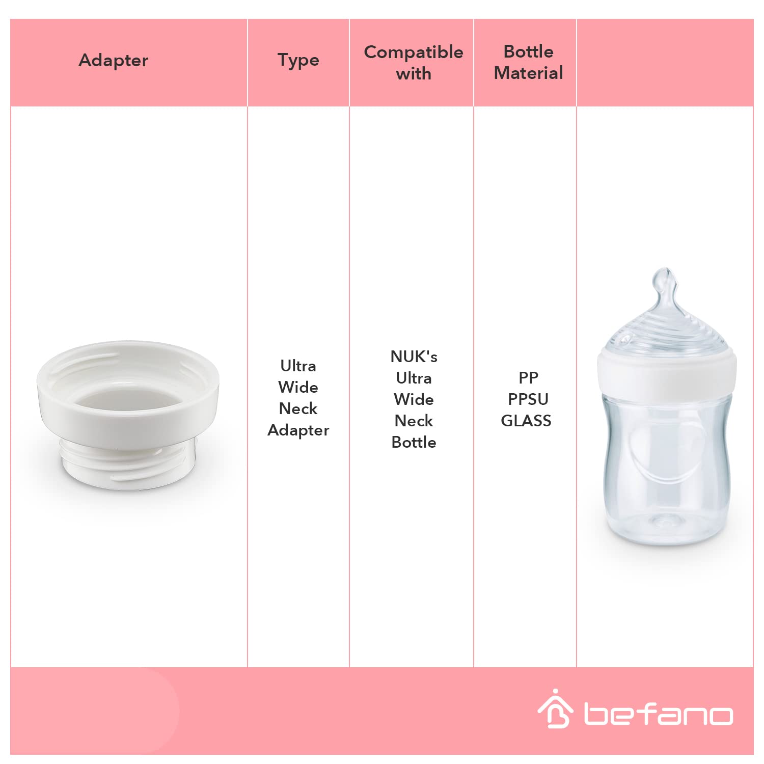 Bottle Adapter for NUK,Ultra Wide Neck 59mm - Adapter 7