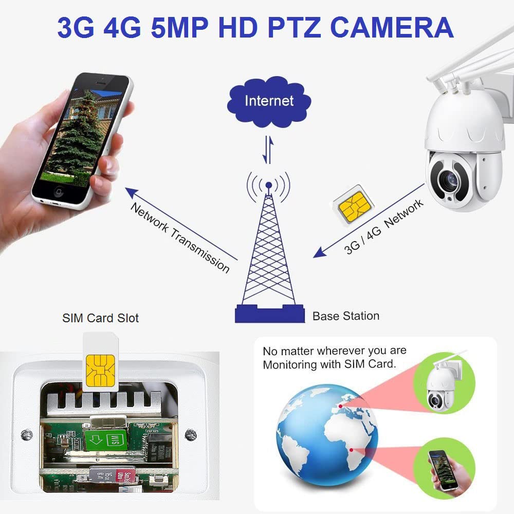 Funxwe 4G LTE Cellular Wireless 5MP 30X Optical Zoom Security PTZ Camera with SIM Card Slot, Two Way Audio Motion Alarm Auto Tracking, Color Night Vision