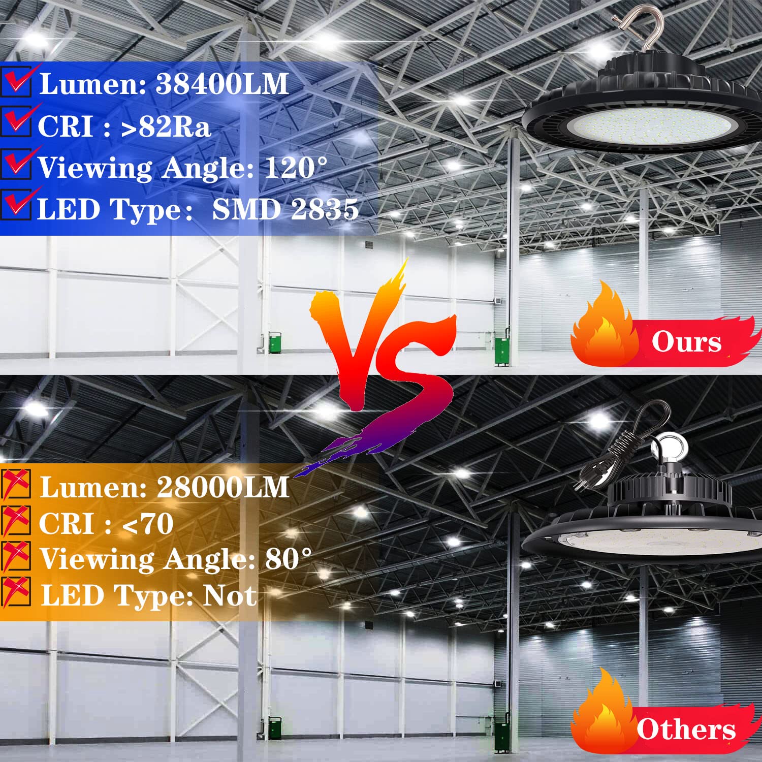 480V 240W UFO LED High Bay Light, 38400LM 5000K 1-10V Dimmable LED Shop Light, 5ft Cord 1000W HID/HPS Equivalent LED Warehouse Workshop Light, IP65 Waterproof DLC ETL Certified (240)