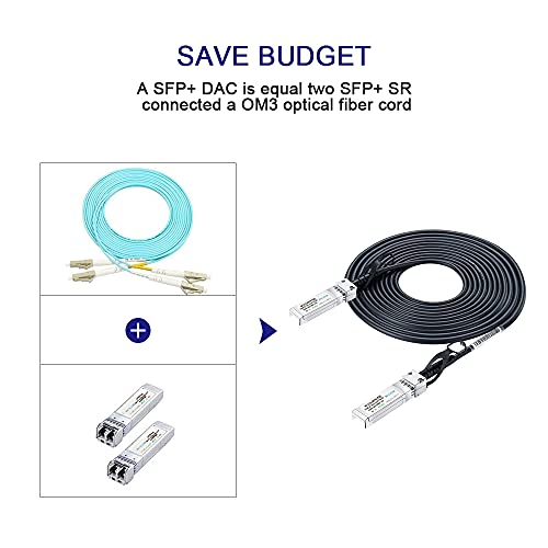 WKTELCOM DAC Cable SFP+ 10G Copper CU1M,Twinax AWG Direct Attach Copper Passive Storage Cable for Cisco SFP-H10GB-CU1M, Ubiquiti, Netgear, Mikrotik, and All Other Generic Devices (1Meter)