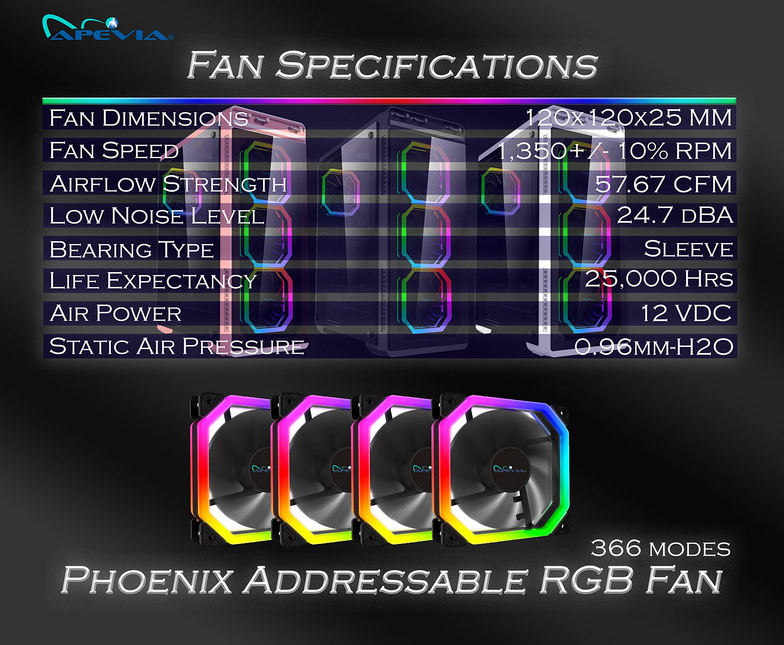 Apevia PN4-RGB Phoenix 120mm Dual-Ring RGB LED Fan for Gaming, 16x LEDs & 8X Anti-Vibration Rubber Pads (4-pk)