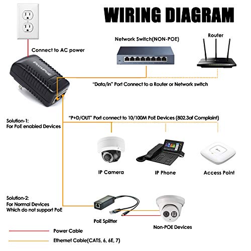 48V PoE Injector Adapter, IEEE802.3af Compliant Power Over Ethernet Supply for Most Cisco/Polycom/Aastra/Ubiquiti Security IP Camera IP Voip Phones AP and More, 10/100Mbps