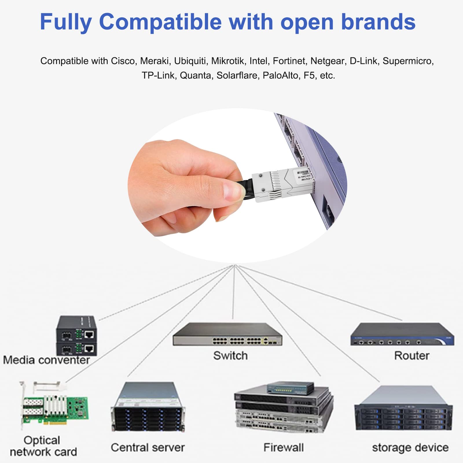CreativeKIT Sfp Cable 0.3m,10G SFP+ DAC Twinax Cable Passive Compatible with Cisco SFP-H10GB-CU0.3M, uc-dac-sfp+ Ubiquiti (SFP-H10GB-CU0.3M)