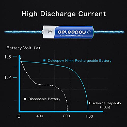 Deleepow AAA Batteries Rechargeable 1100mAh AAA Nimh Rechargeable Batteries 1200Cycles 1.2V 8-Pack with LCD USB-C and Micro USB 2 Charge Port Charger