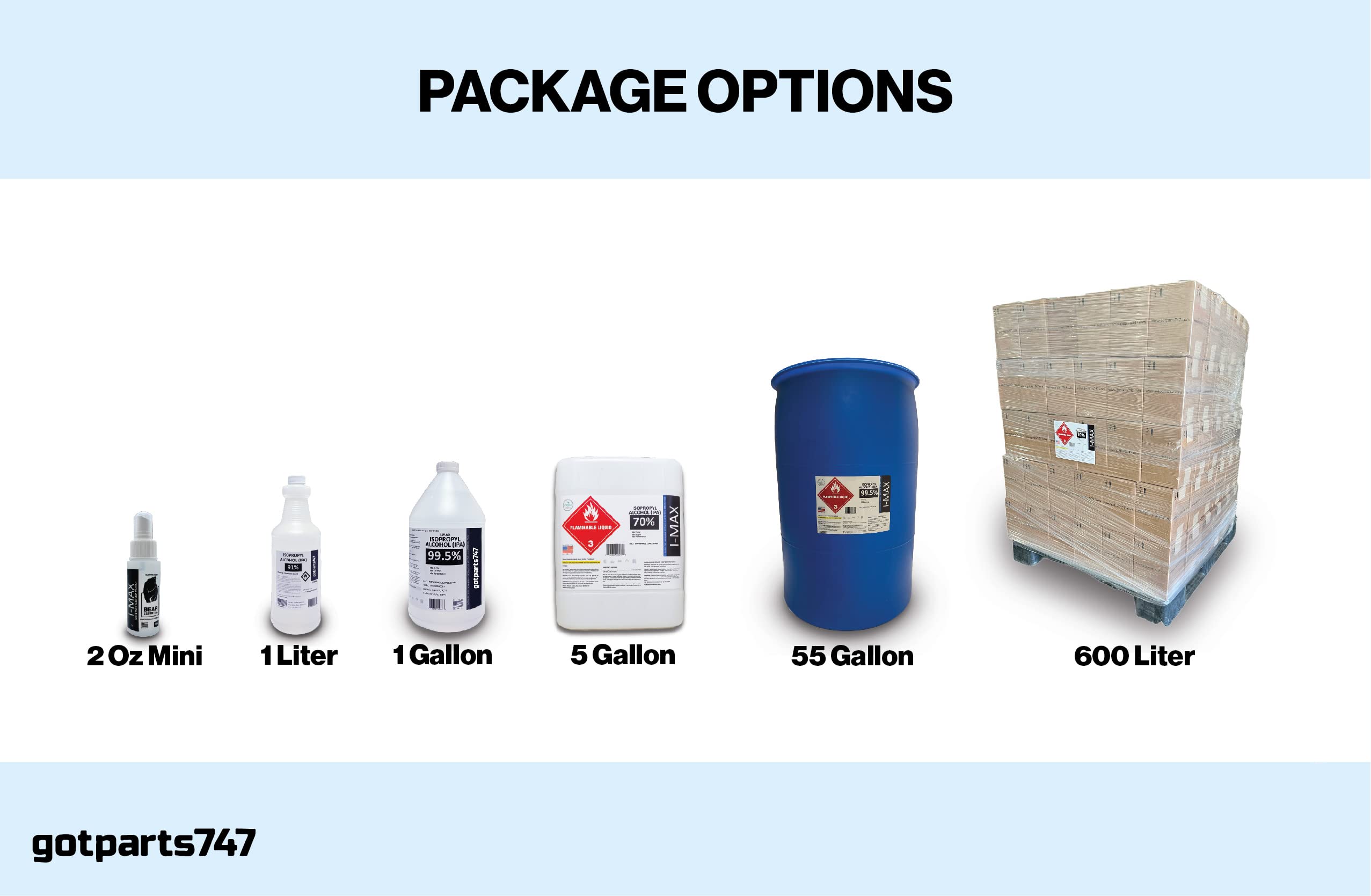 4 Gallons (4x1 case) Isopropyl Alcohol 99.5% - Made in USA High Purity IPA - Includes an Empty Trigger Spray Bottle