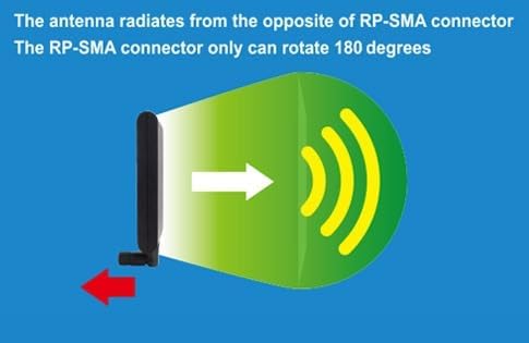 Alfa Network APA-M25 Dual Band 2.4GHz/5GHz 8 / 10dBi high gain Directional Indoor Panel Antenna with RP-SMA Connector (Compare to Asus WL-ANT-157)