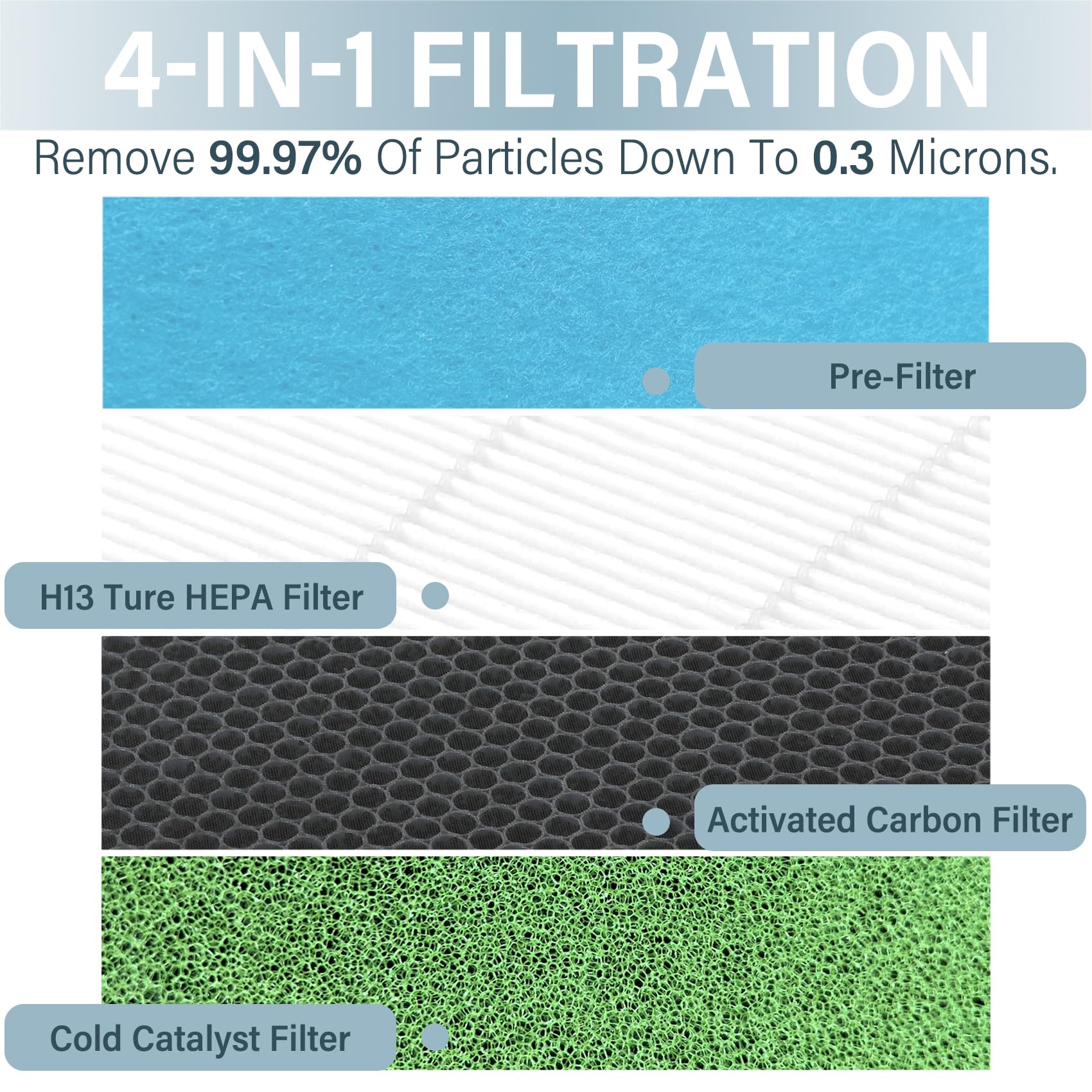 4-in-1 H13 True HEPA Replacement Filter For Pro Breeze Air Purifier PB-P01, 1 PACK.