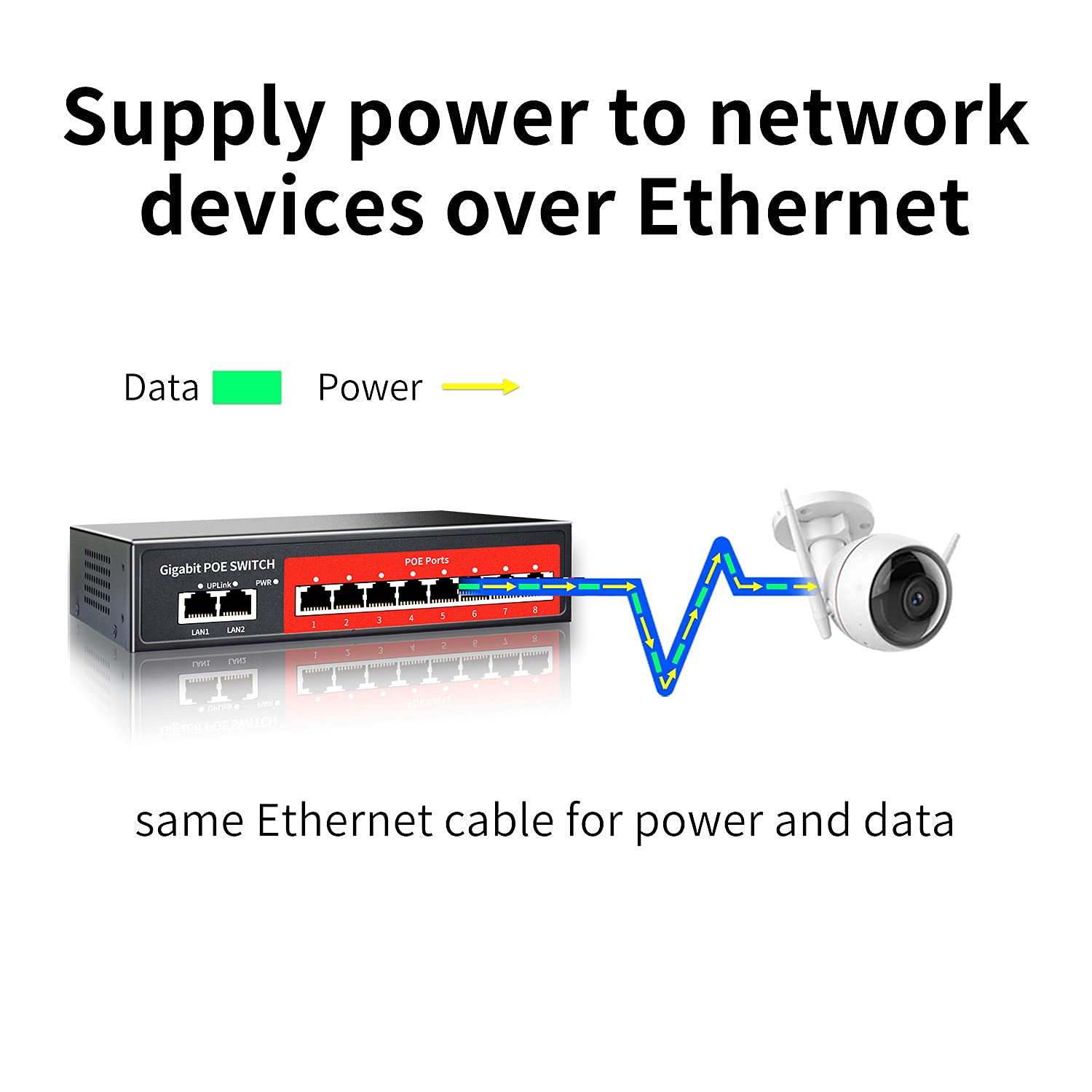 8 Port Gigabit PoE Switch with 2 Gigabit Uplink,802.3af/at Compliant,120W Built-in Power,Unmanaged Metal Plug and Play