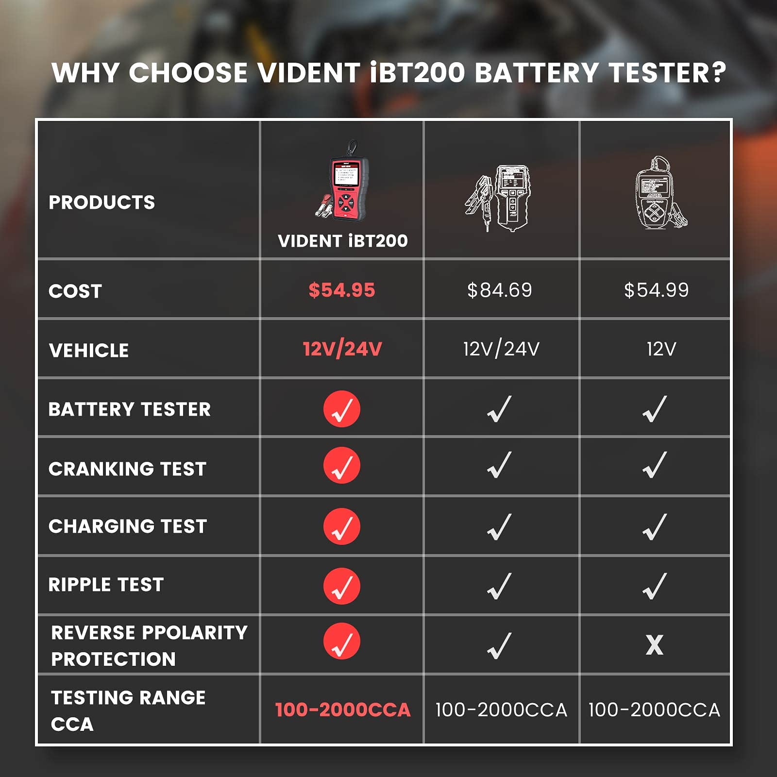 12V Car Battery Tester, 24V Battery Load Tester, Vident iBT200 100-2000CCA Cranking and Charging System Tester for Car Truck Motorcycle ATV SUV Boat