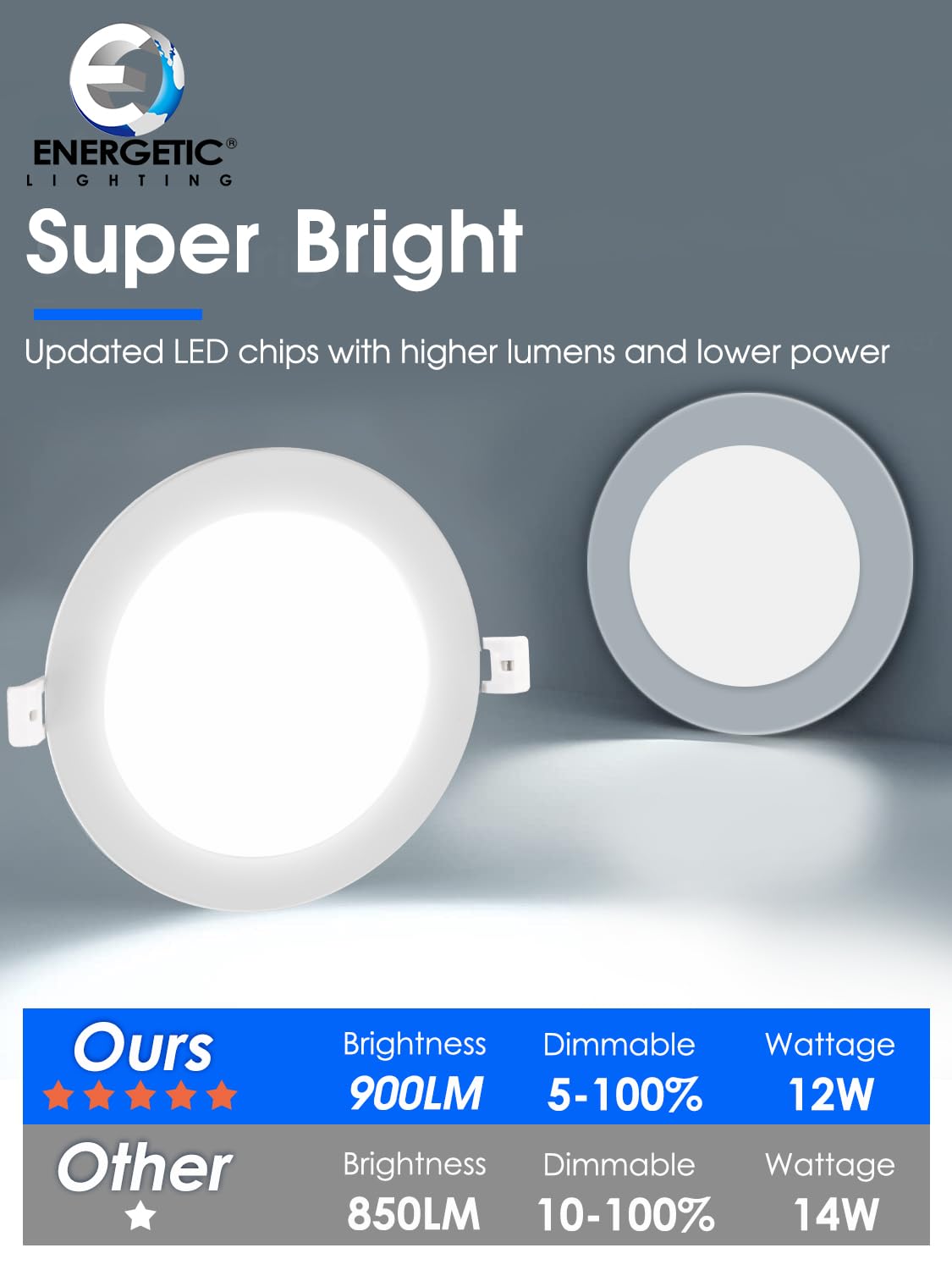 12 Pack 6 Inch Ultra-Thin LED Recessed Lighting with Junction Box, 5000K Daylight Canless Downlight, 12W=110W Eqv, Dimmable LED Ceiling Lights, 850LM, ETL Certified