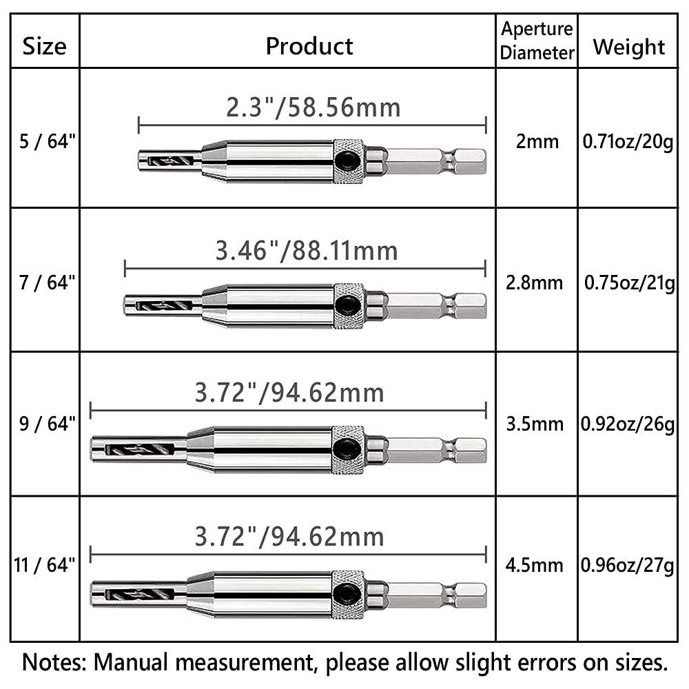 Japard Self Centering Drill Bit Set for Hinges 4 Pcs, 1/4 Hex Shank with 5/64, 7/64, 9/64, 11/64 inches Door Window Cabinet