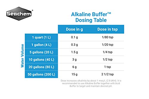 Alkaline Buffer, 1.2 kg / 2.6 lbs