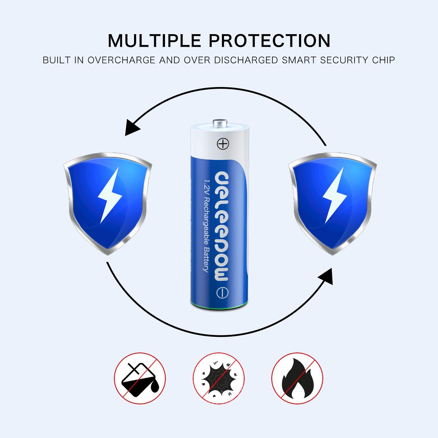 Deleepow AA Rechargeable Batteries Nimh 3300mAh AA Rechargeable Batteries 1200 Cycles 1.2V 8-Pack with LCD C Port and Micro USB 2 Charge Port Charger