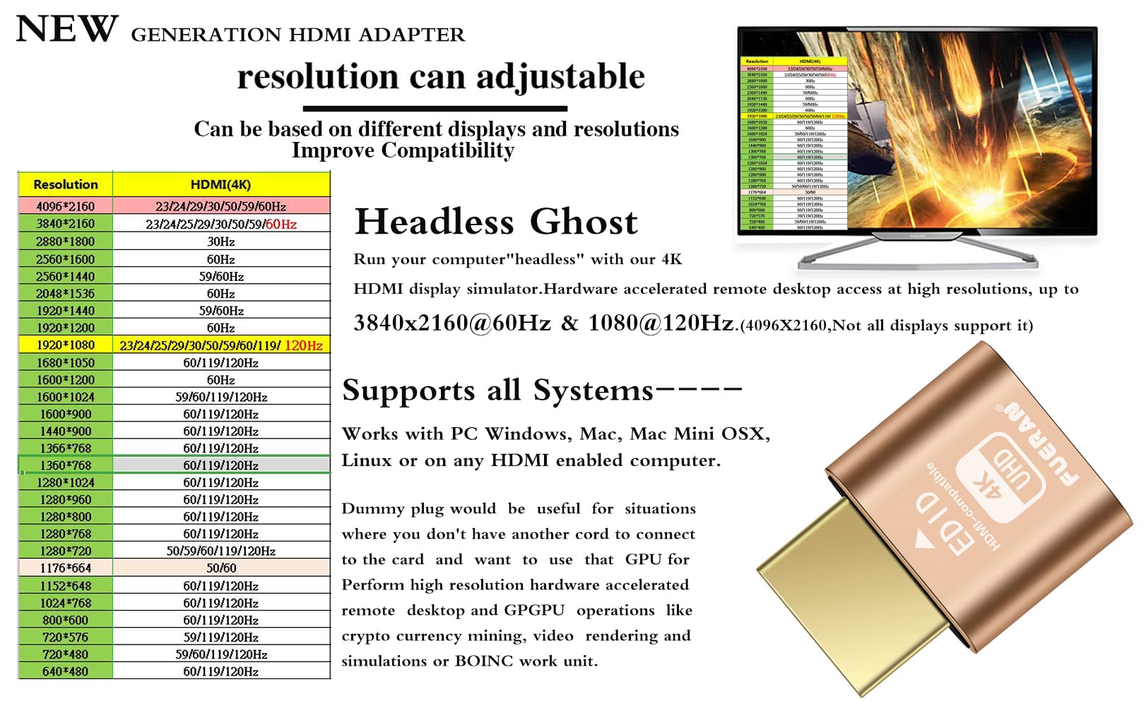 FUERAN 4K HDMI Dummy Plug, Virtual Monitor Emulator, Headless Display Adapter, EDID Emulator, Supports 4096x2160@60Hz, 3840x2160@60Hz, 2560x1440@60Hz for Windows, Mac, Linux – Plug & Play(4K-10P)