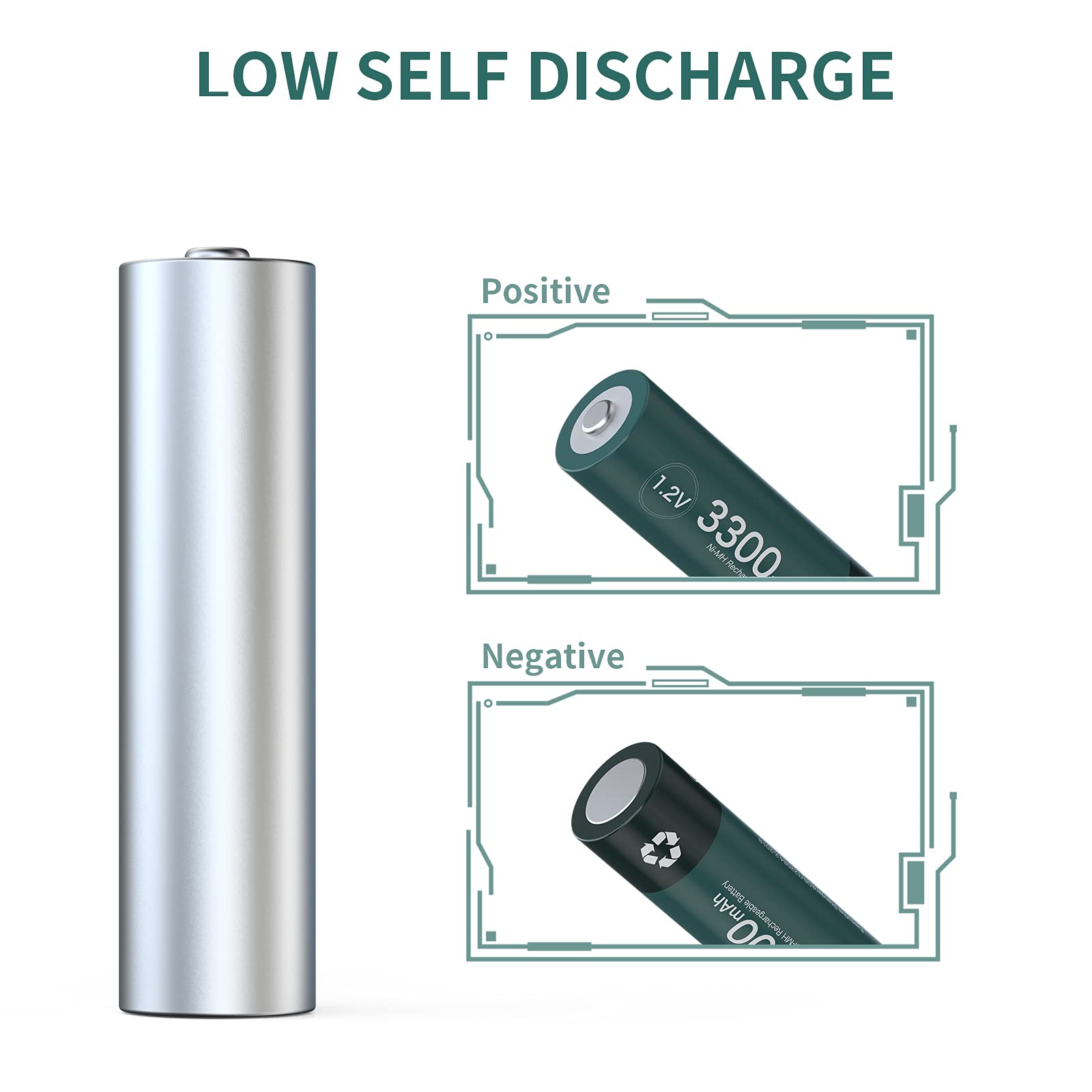 Deleepow Rechargeable AA Batteries High Capacity 3300mAh Nimh AA Batteries 1.2v Pre-Charged Double A Battery with LCD Display Charger, Pack of 8