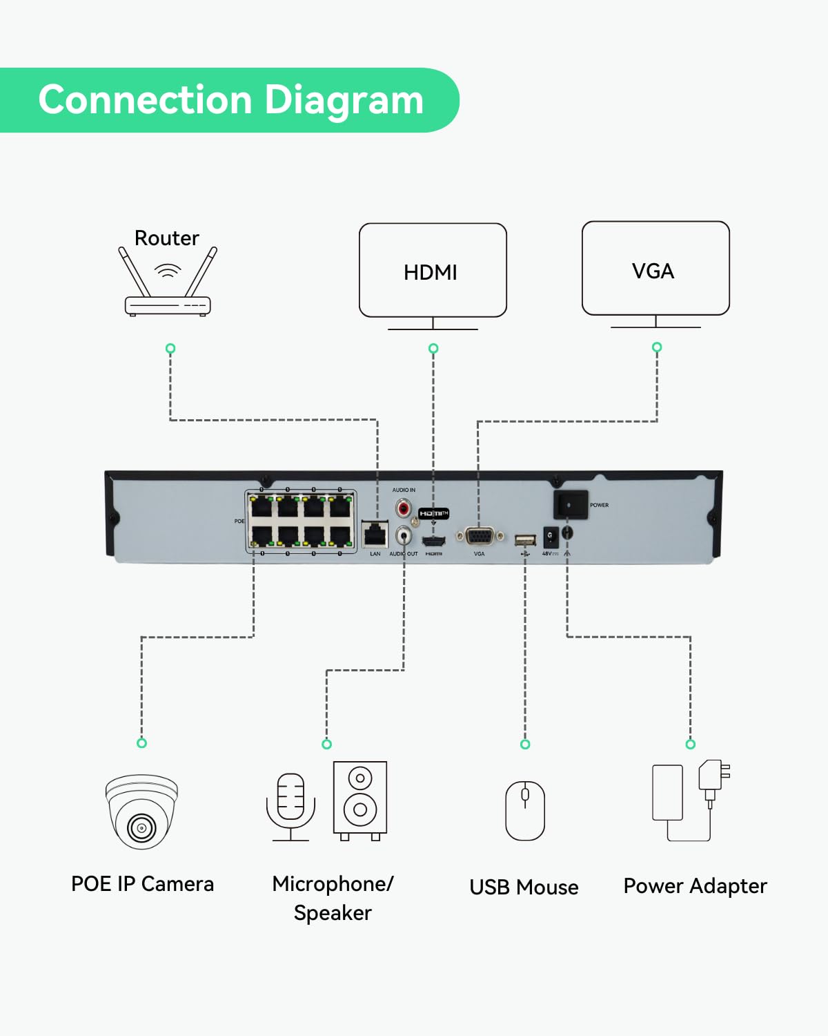 LINOVISION PoE Security Camera System with 8ch 4K POE NVR, (4) 4K Outdoor PoE Dome Cameras with Mic for One Way Audio, Hik Connect or Guarding Vision APP, 2TB HDD, for Business and Home Security