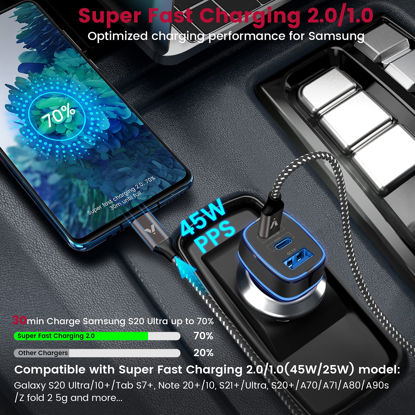 115W USB C Car Charger, VELOGK 3-Port [PPS&PD&QC3.0] 65W 45W 30W Super Fast Type C Car Charger Adapter for iPhone 15 Pro Max Samsung S24 S23 S22 Ultra Note 20, iPad, Macbook/Dell,with 100W USB C Cable