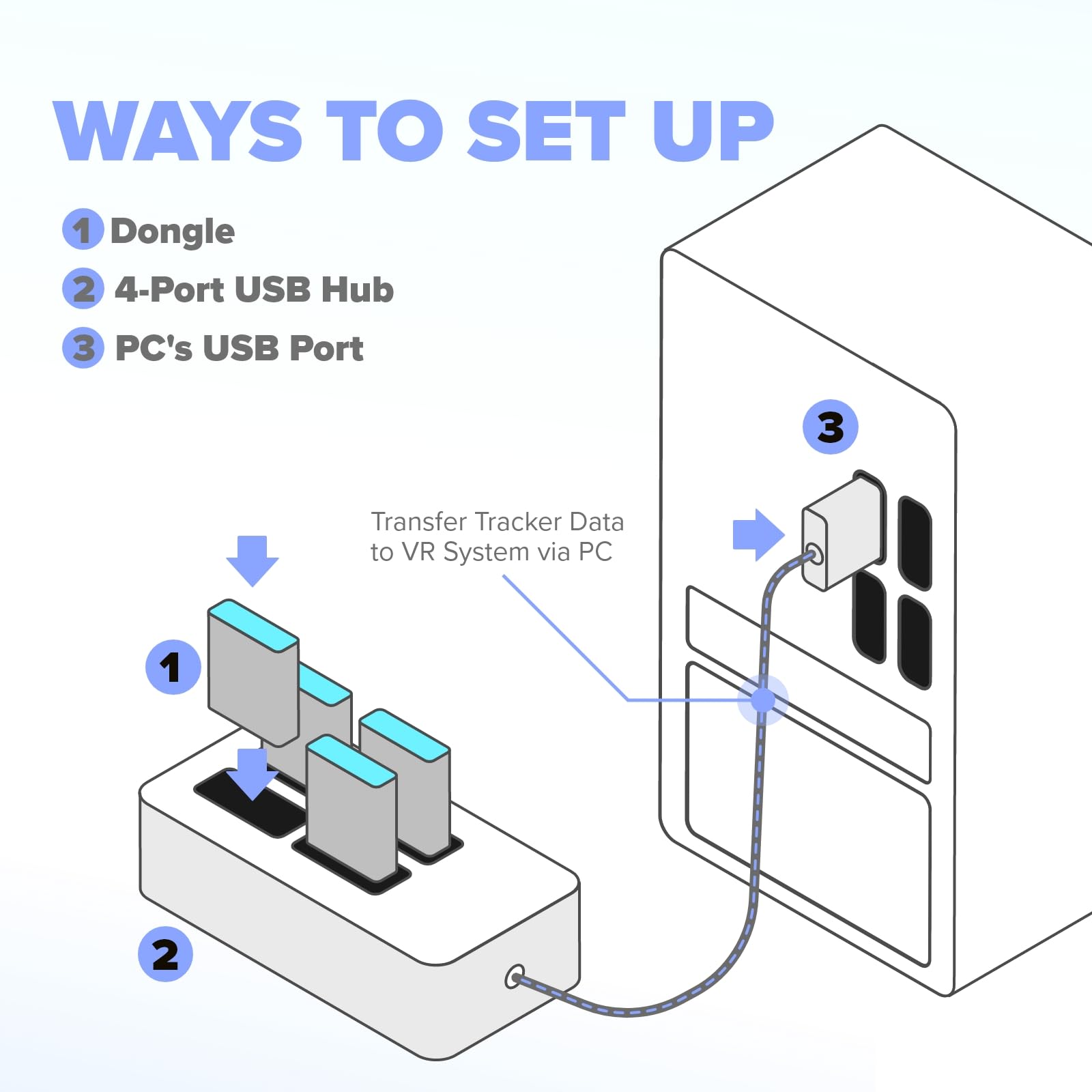 4-Port USB Hub for Vive Tracker USB dongles