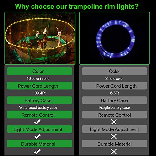 LED Trampoline Lights,Remote Control Trampoline Rim LED Light for 12Ft Trampoline, 16 Color Change by Yourself, Waterproof,Super Bright to Play at Night Outdoors, Good Gift for Kids